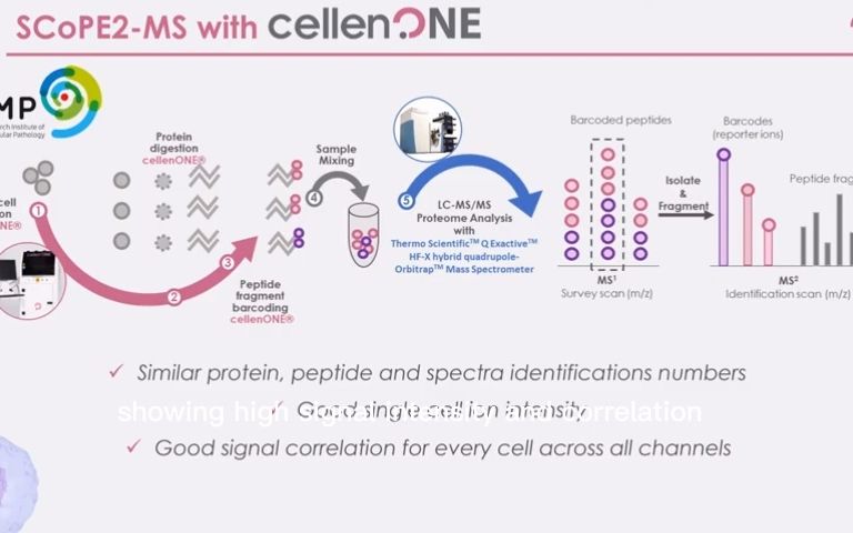 单细胞组学:单细胞分离 & 纳升分配器-Cellen ONE