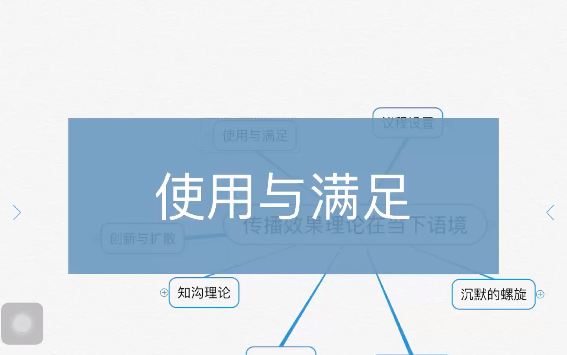 传播学复试基础效果理论回顾 使用与满足