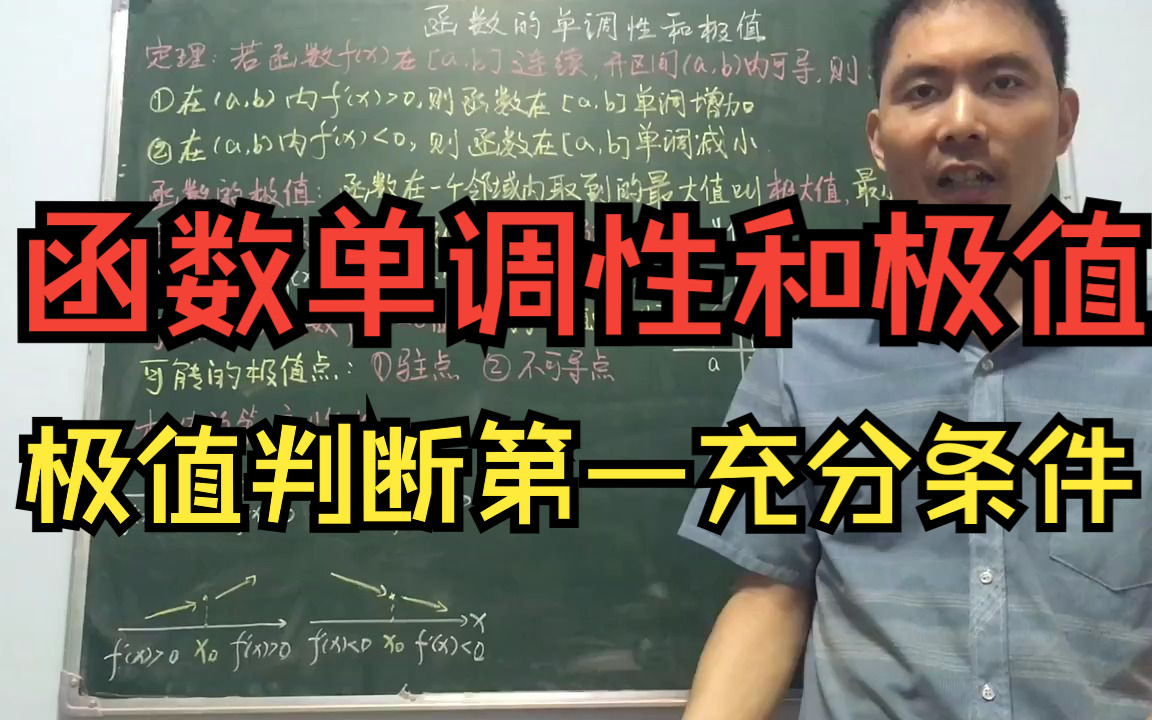 56 函数的单调性和极值,驻点和极值点关系,极值判断的第一充分条件