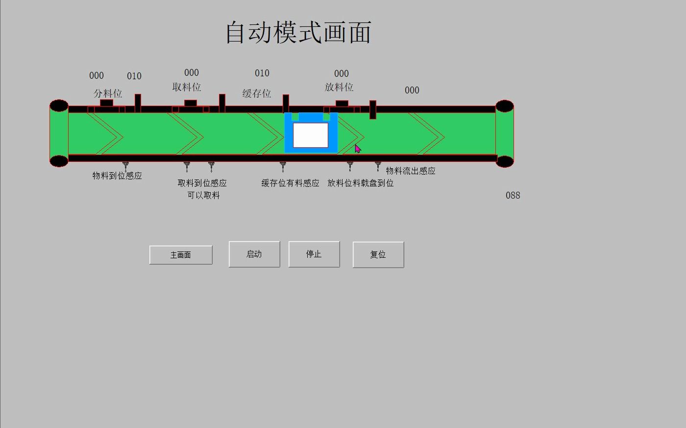 组态王流水线仿真