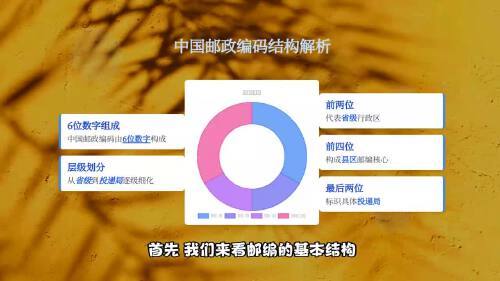 档案单位邮编和县邮编一样吗?这个细节可能让你跑断腿!