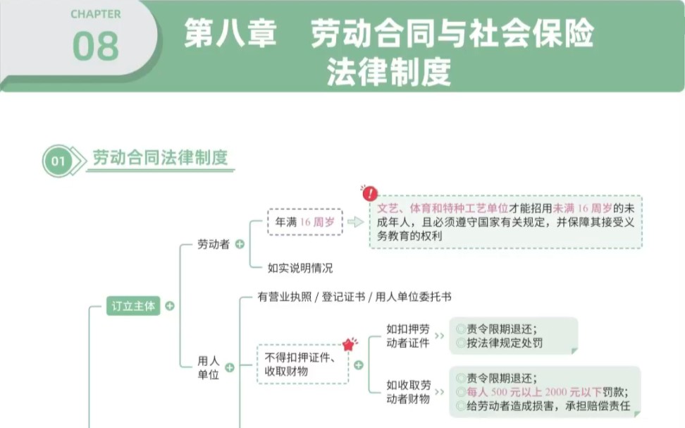 经济法基础|第八章.(知识点归纳)