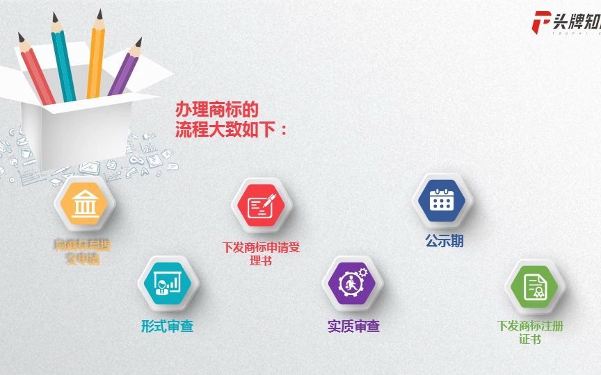 新手如何注册商标?注册商标的流程哪些?