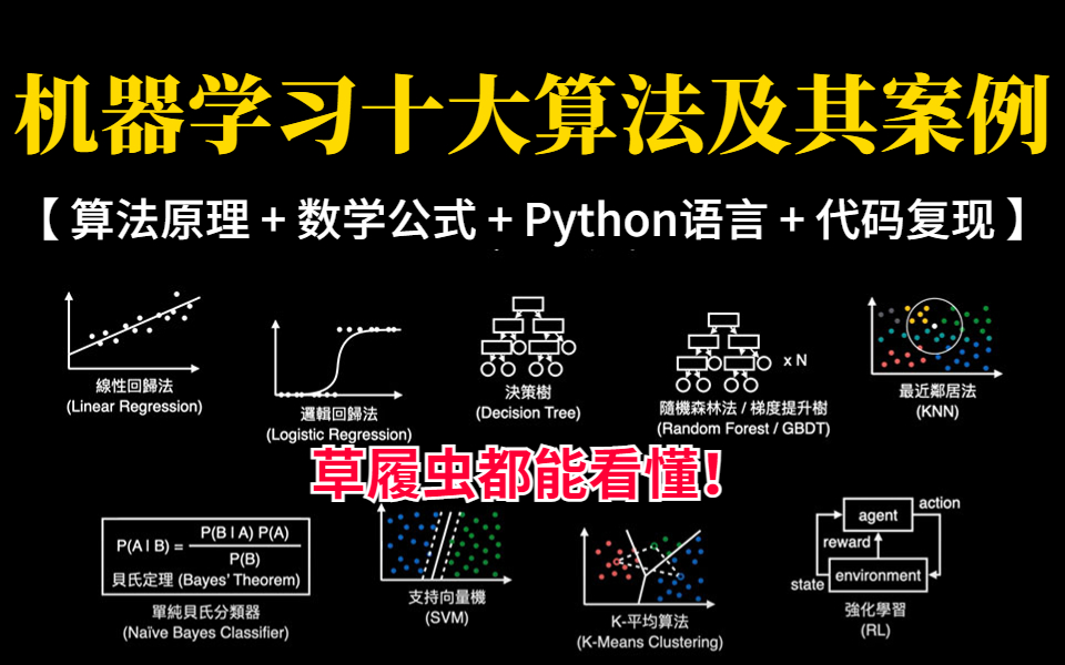 ...树、随机森林、支持向量机等多个算法!傻瓜式教学,草履虫都能看懂!