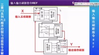 第82讲.输入输出刷新指令REF