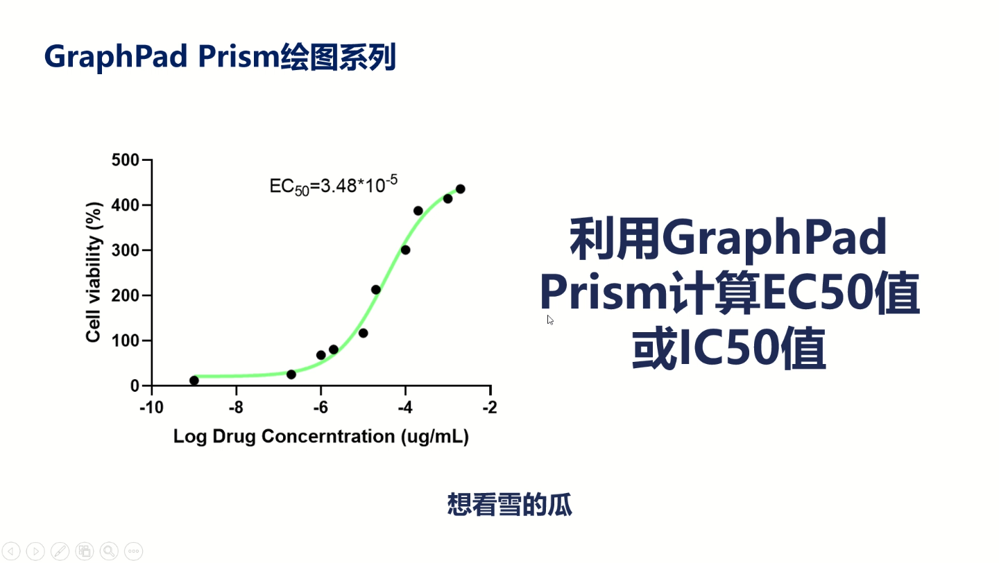 GraphPad Prism数据处理|计算EC50值和IC50值