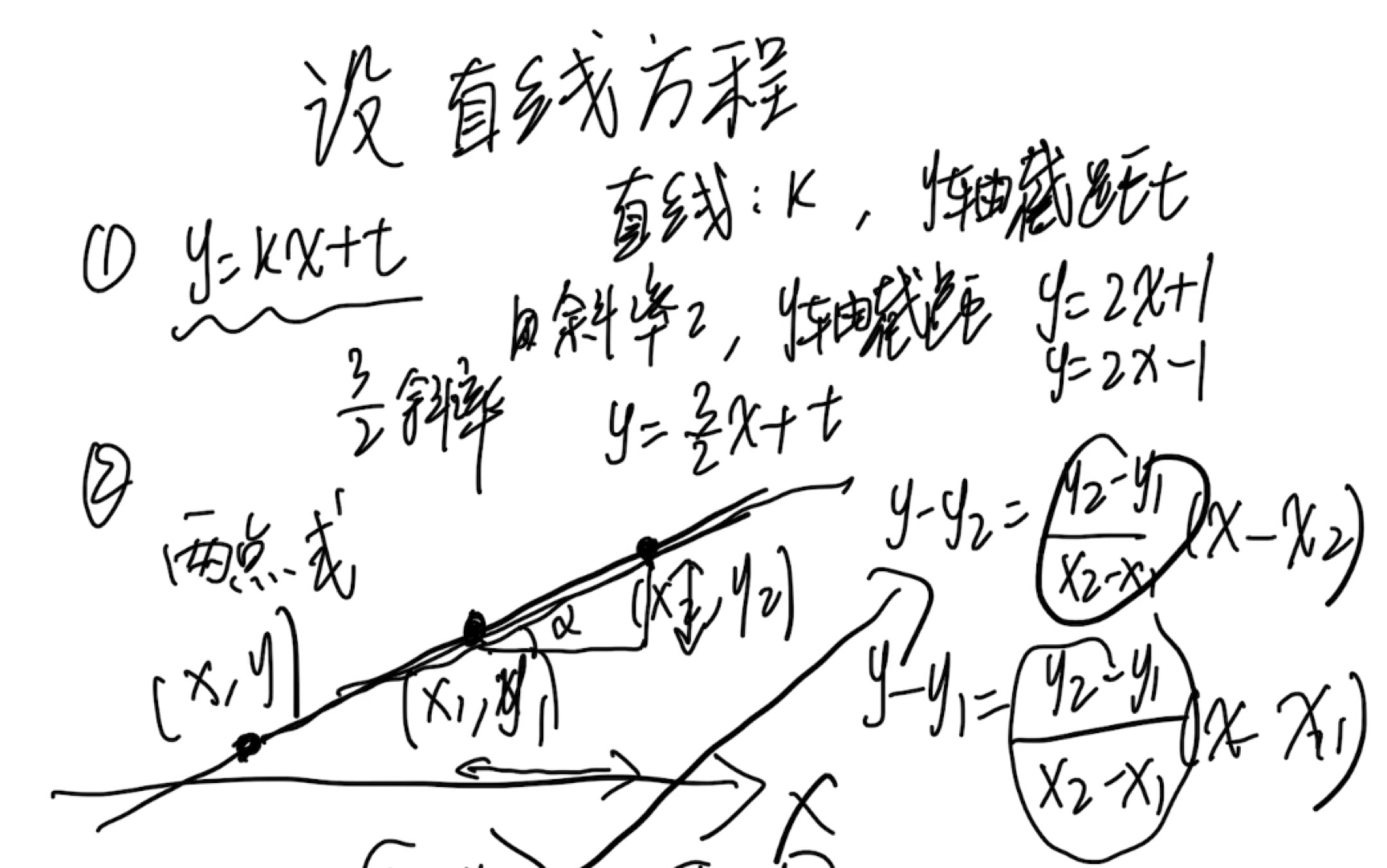 高中数学设直线方程,求直线方程的几个需要掌握的方法