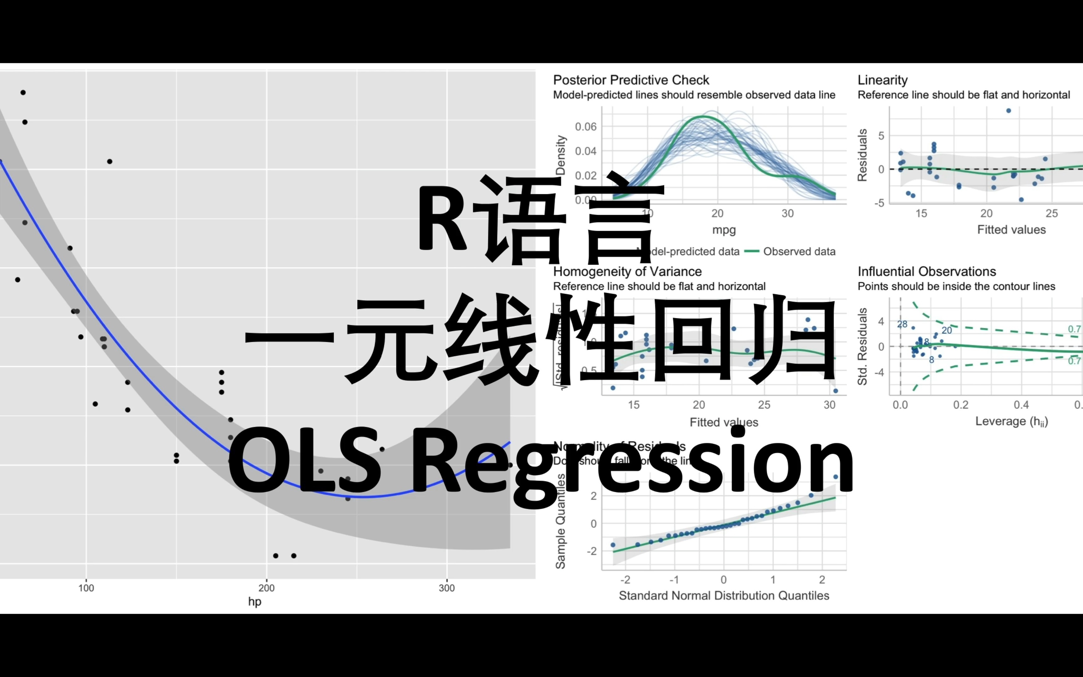 R语言 一元线性回归 OLS Regression
