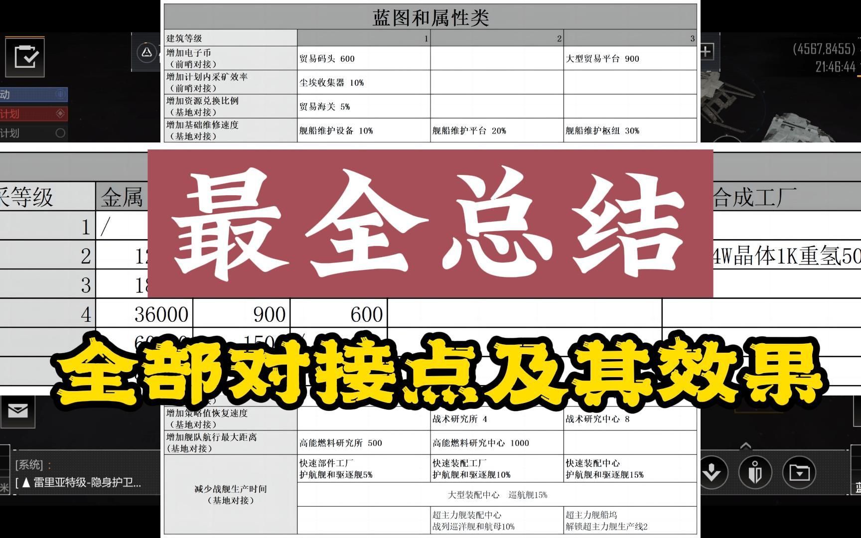【无尽的拉格朗日】全部对接点及其效果_手机游戏热门视频
