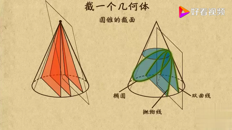 几何体截面