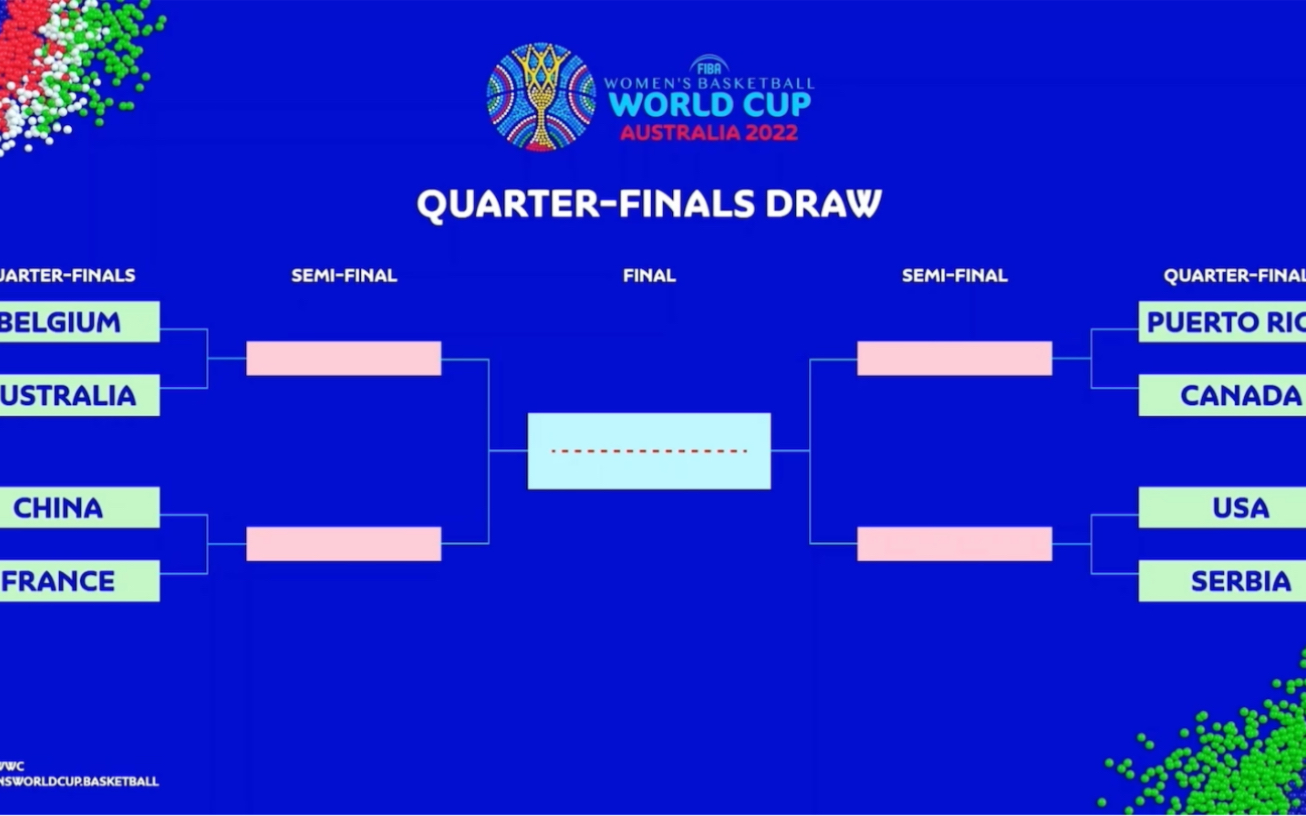 【2022女篮世界杯】四分之一决赛抽签仪式～中国女篮对阵法国女篮