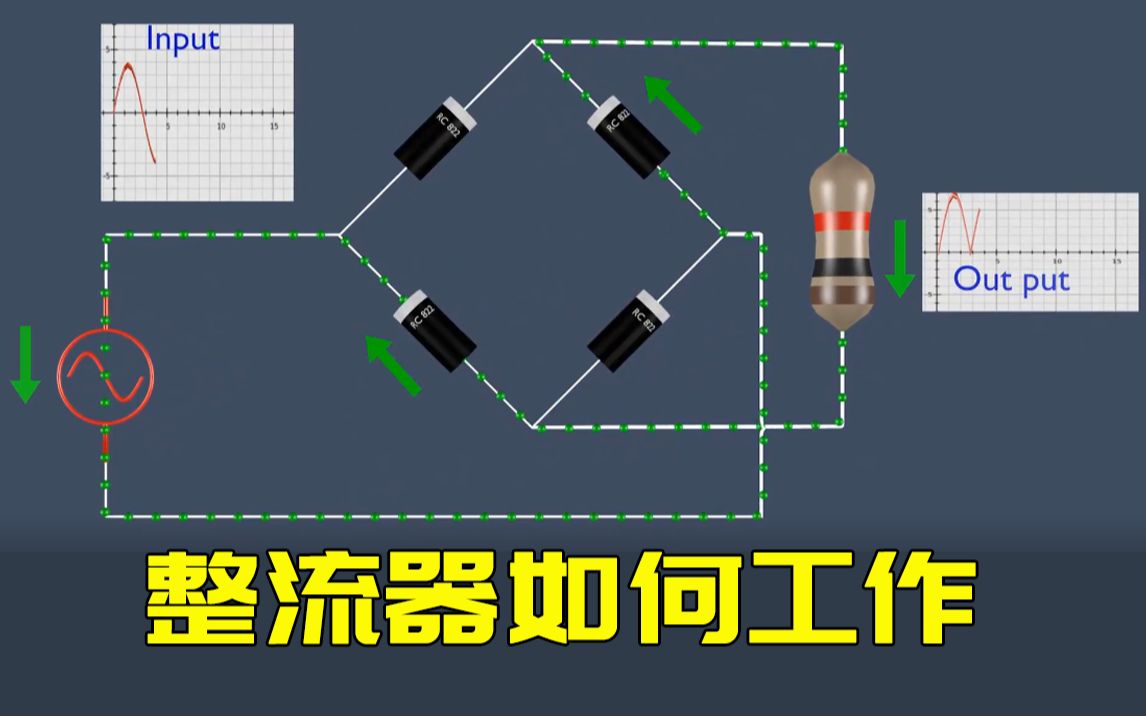 整流器是如何工作的?