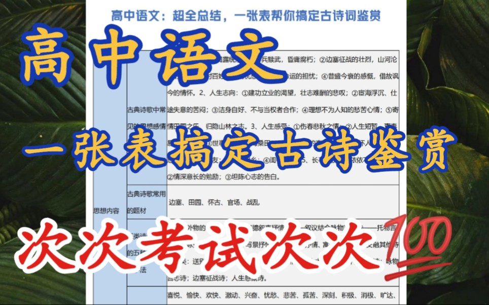 【高中语文】诗歌鉴赏千年5分?一张表格解决你的难题!次次考试次次...