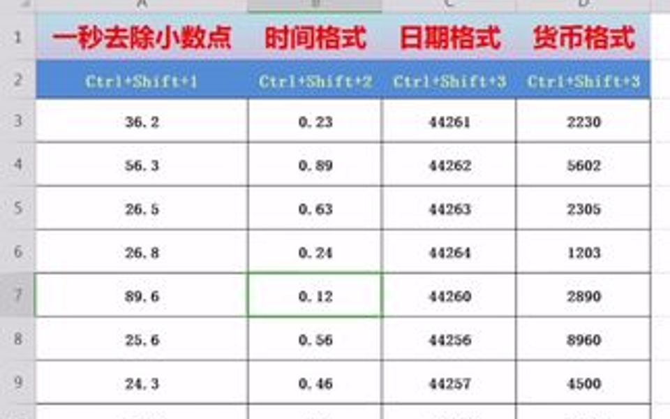互联网时代,学习电脑是必备的,只要你想学,办公文职很简单,跟我一起...