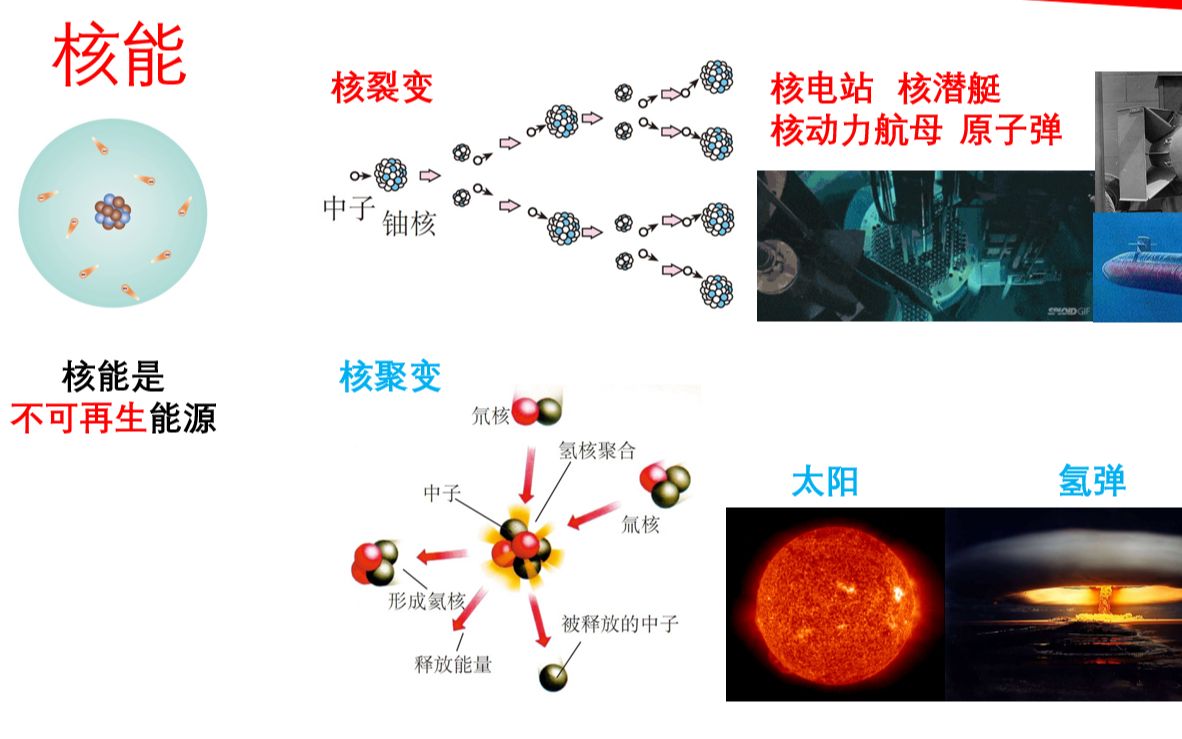 中考物理知识点梳理-其他