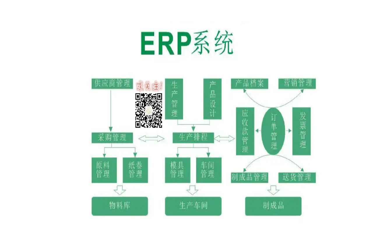 ERP_13_07.对象的提取