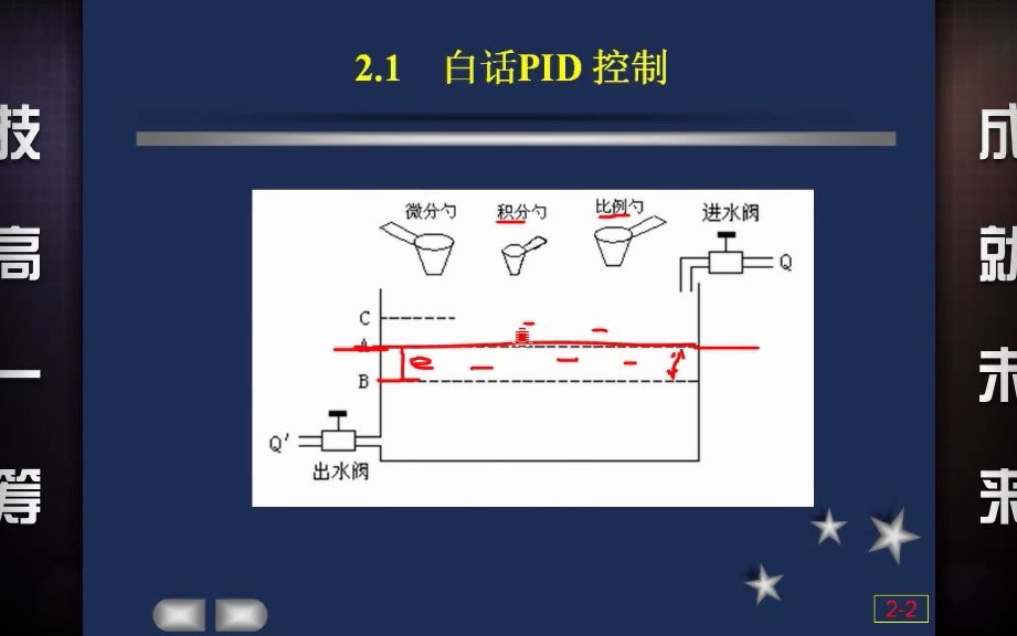 021.白话PID控制04