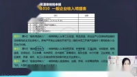 2021年企业所得税汇算清缴纳税申报 所得税报表怎么填报
