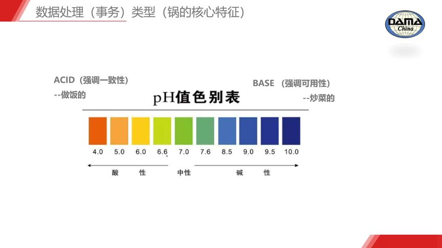 《数据治理》数据存储与操作概念