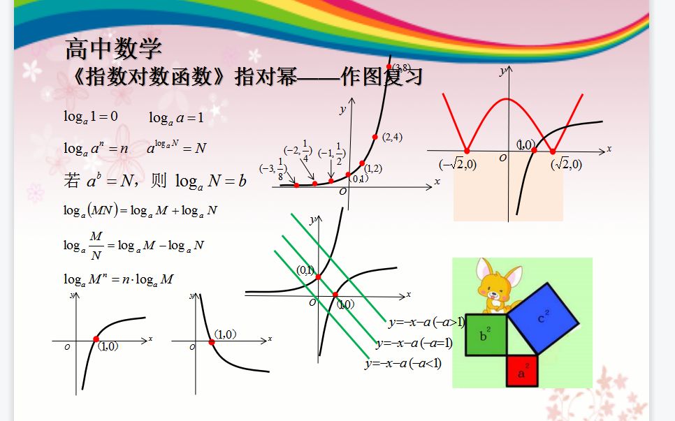 25 指对幂函数作图(必修 1-4 指数对数函数)