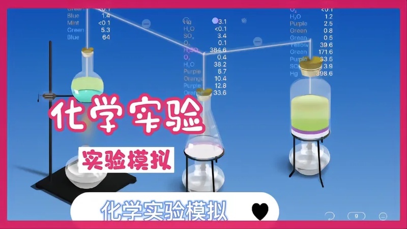 化学实验模拟:一顿瞎搞