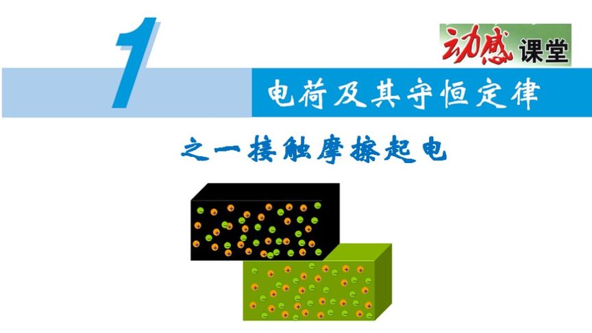 高中物理电荷及其守恒定律微课教学之一,接触摩擦起电