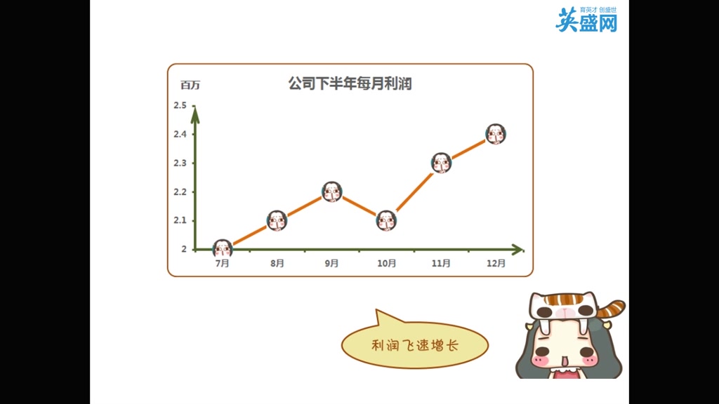 轻松驾驭统计学——数据分析必备技能(12集)