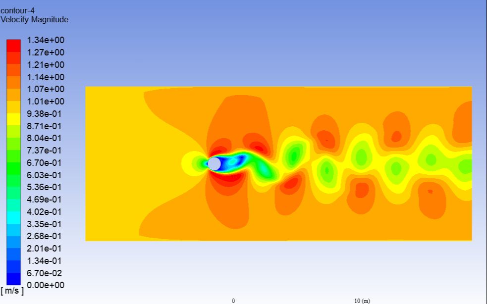 ANSYS Workbench圆柱绕流(卡门涡街)流场模拟分析