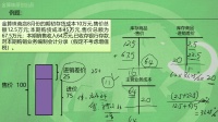 2018初级会计35: 售价金额核算法的原理及例题讲解