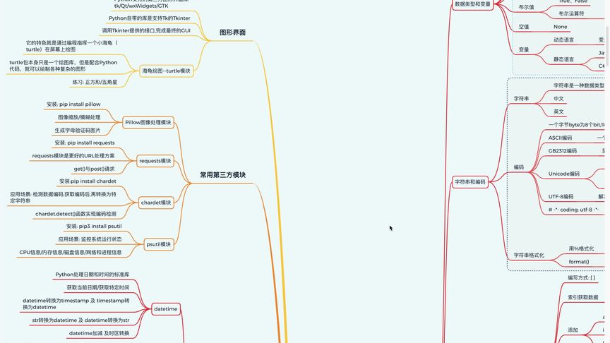 每天学Python-通过turtle模块进行复杂图形的绘制