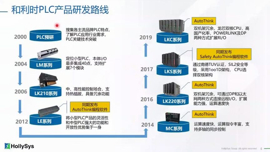 和利时LK系列大型PLC产品介绍——硬件部分(二)