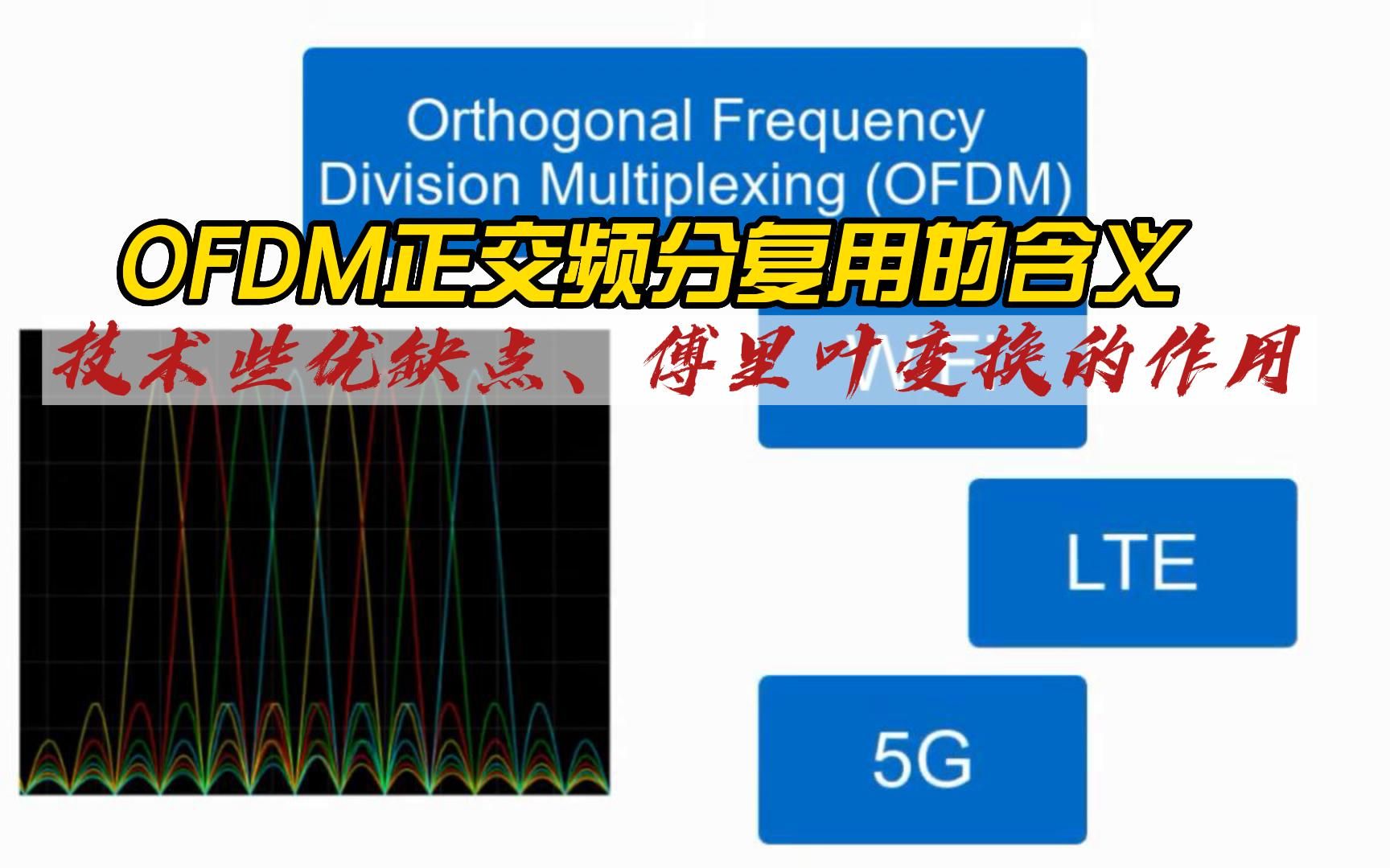 OFDM正交频分复用的含义,技术优缺点、傅里叶变换的作用