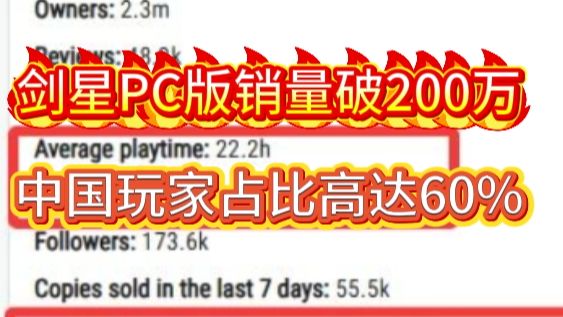 ...强大购买力!剑星PC版销量超200万,中国占比高达60%,带动PS5版卖爆