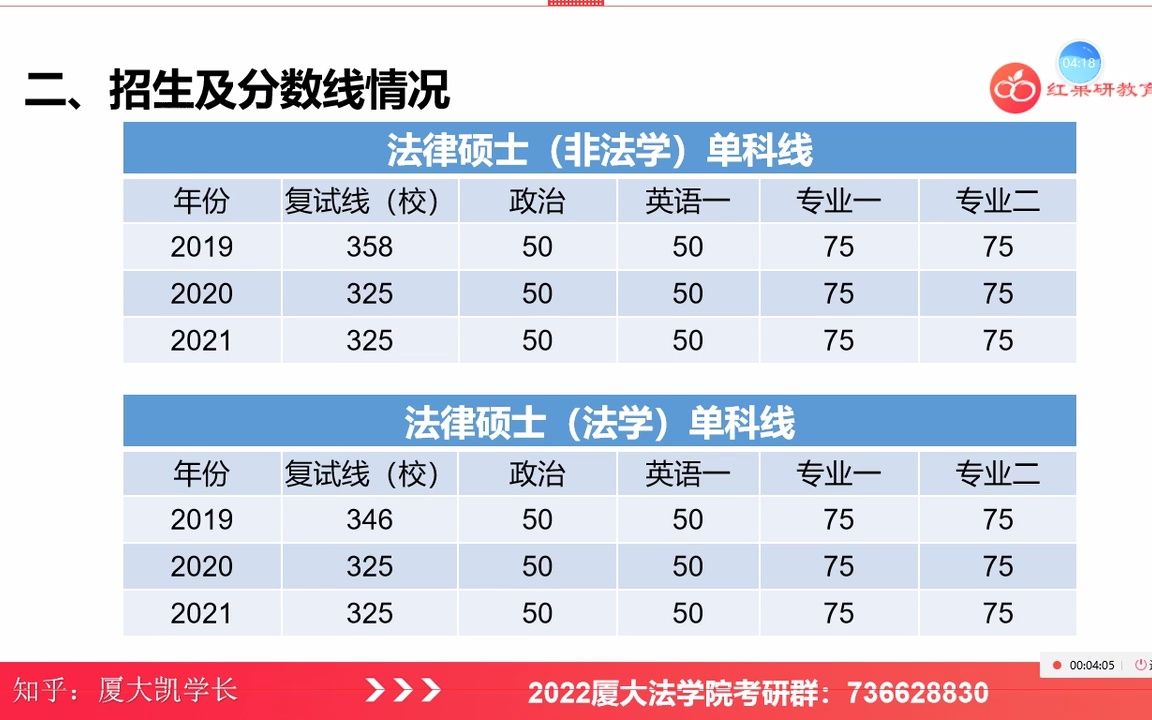 2023厦门大学法硕初试经验分享讲座