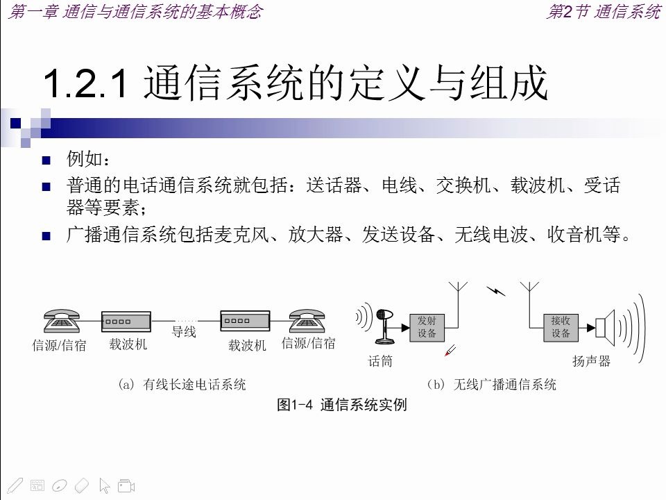 通信原理概论1.2节通信系统和1.3节通信方式