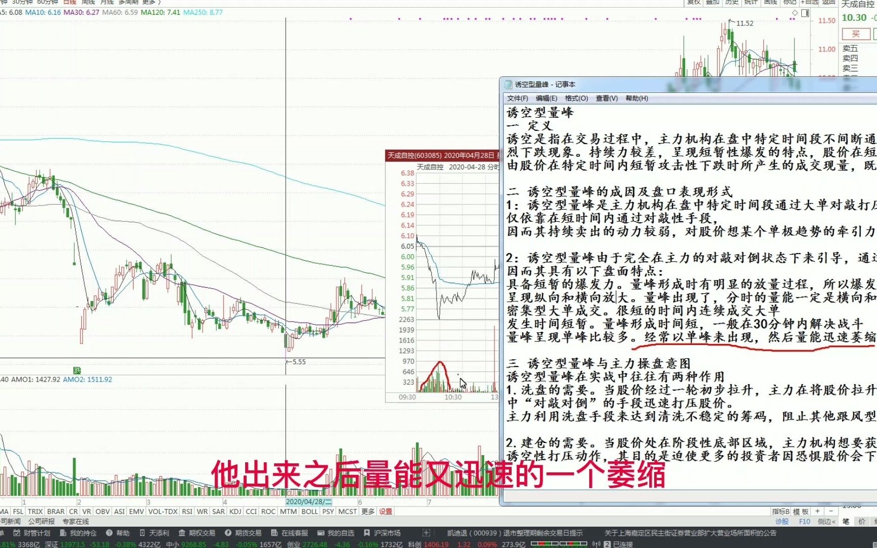 A股分时图奥秘,散户学会诱空型量峰,轻松看清主力打压吸筹意图