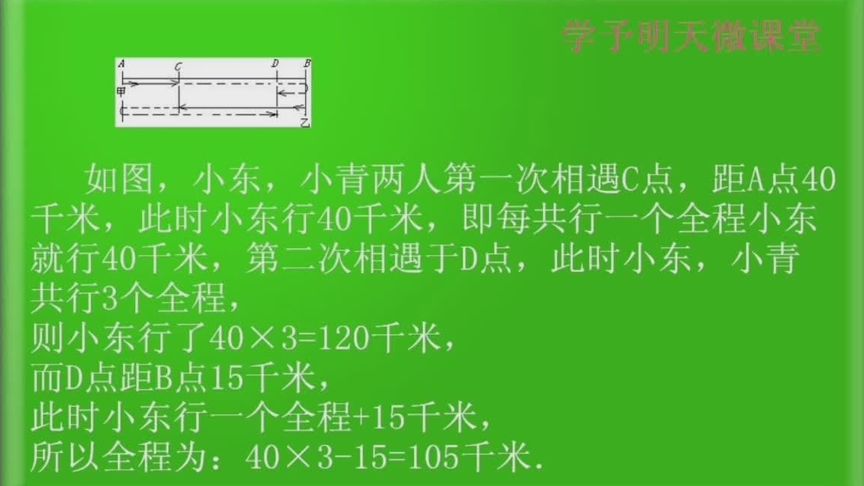 名校小升初面试六年级数学重点题讲解