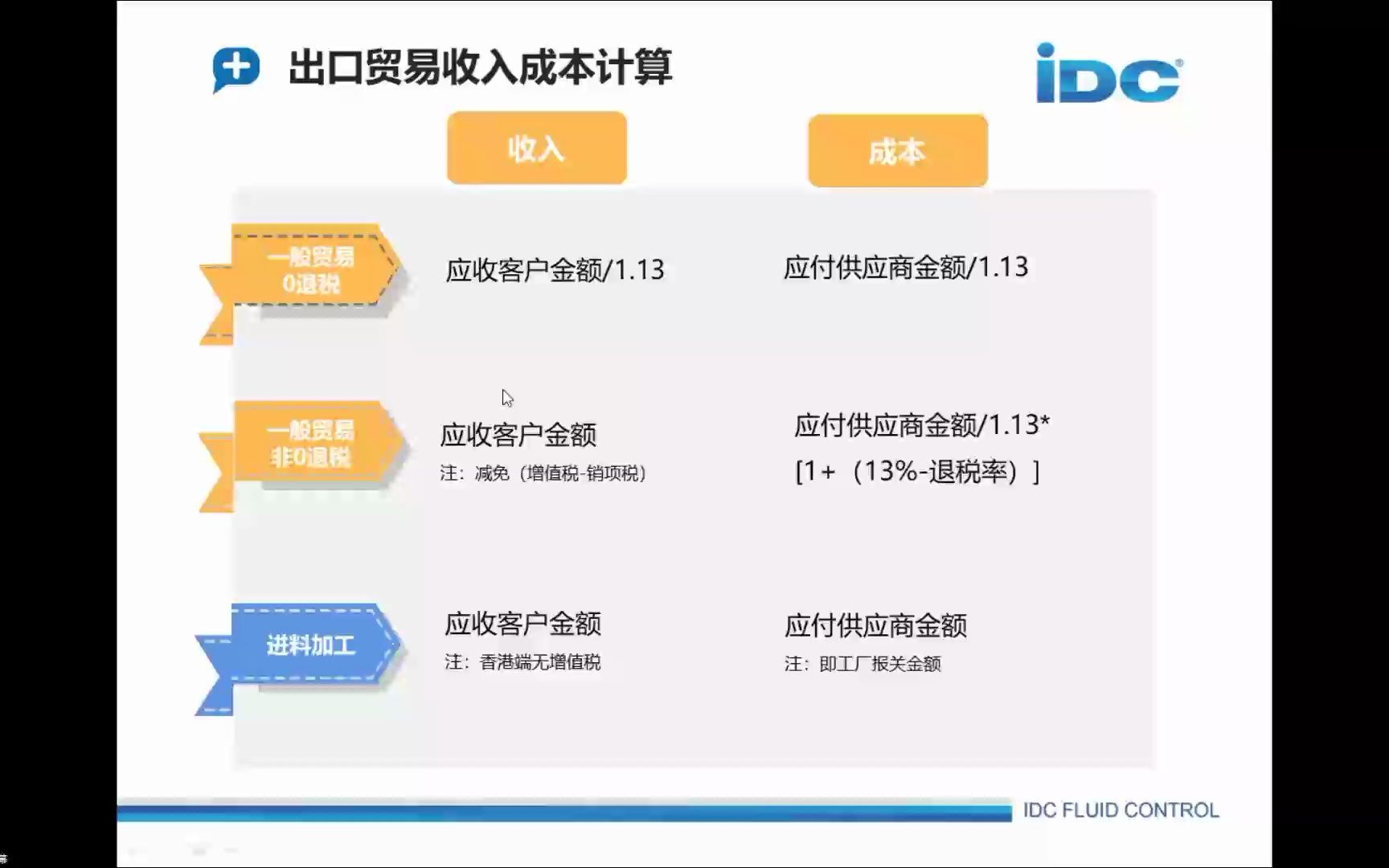 不同贸易方式报价的计算方法