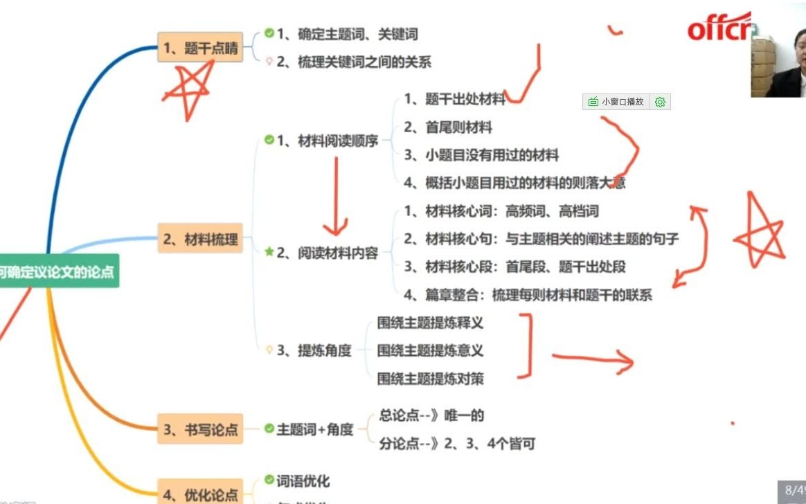 事业单位 综合写作要点详解 助你拿高分
