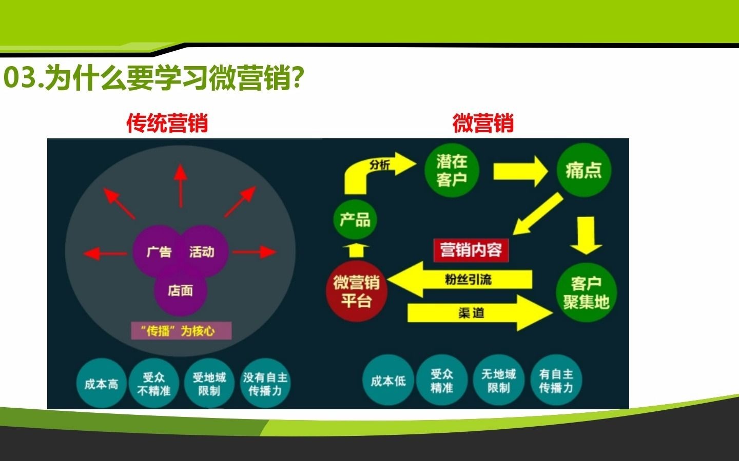 微信营销实战技巧-1(1)