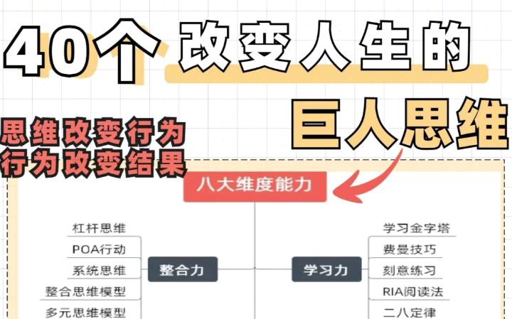成功者必不可少的40个巨人思维