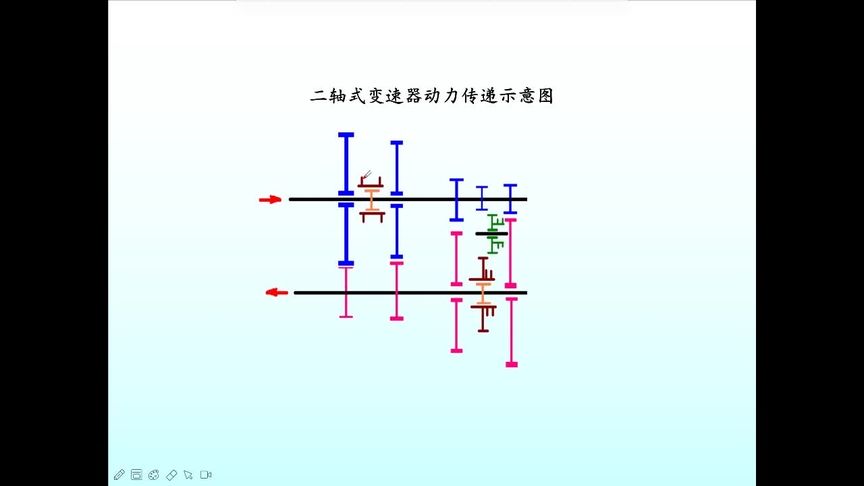 买车除了使用,更应该了解变速箱档位的工作