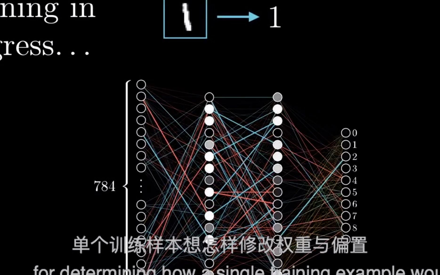 深度学习 | 第三章 (什么是反向传播算法)