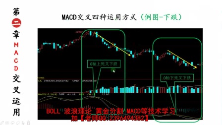 缠论》形态篇之笔的划分 左右侧交易法 RSI和MACD顶底背离实战...