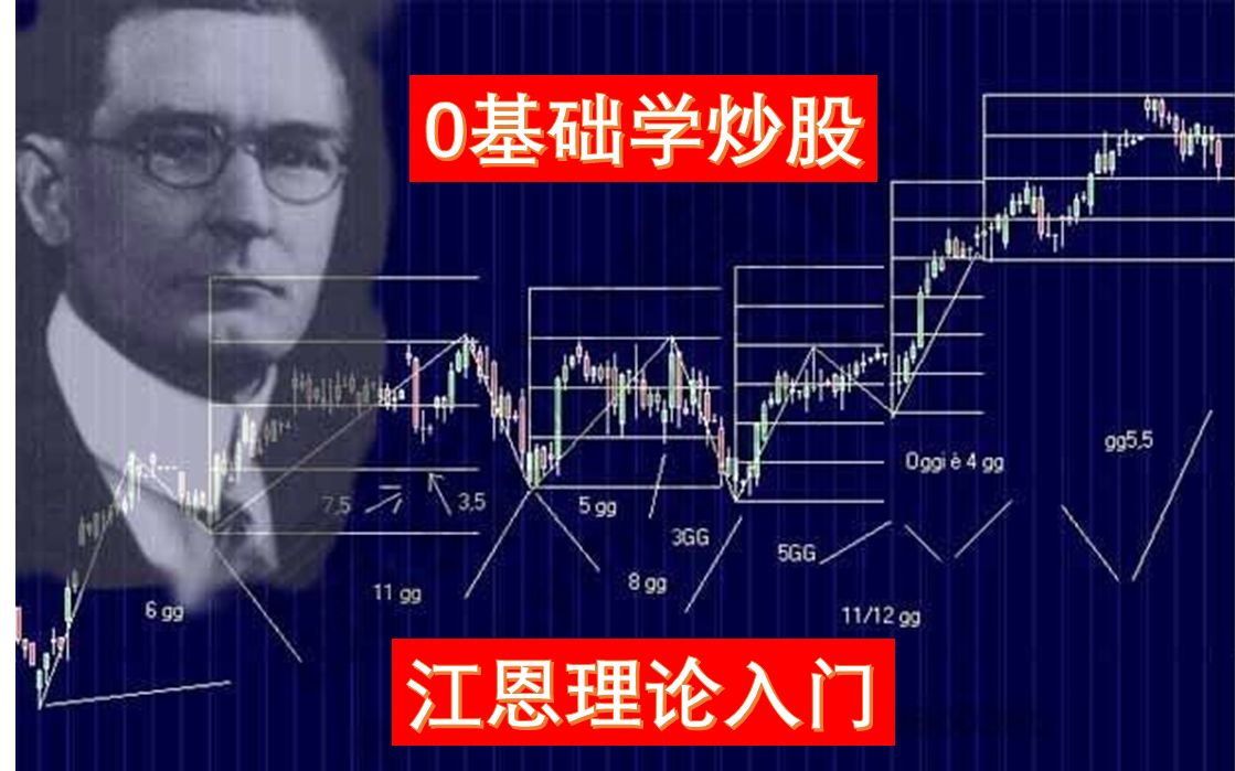 股票技术分析入门课程-江恩理论