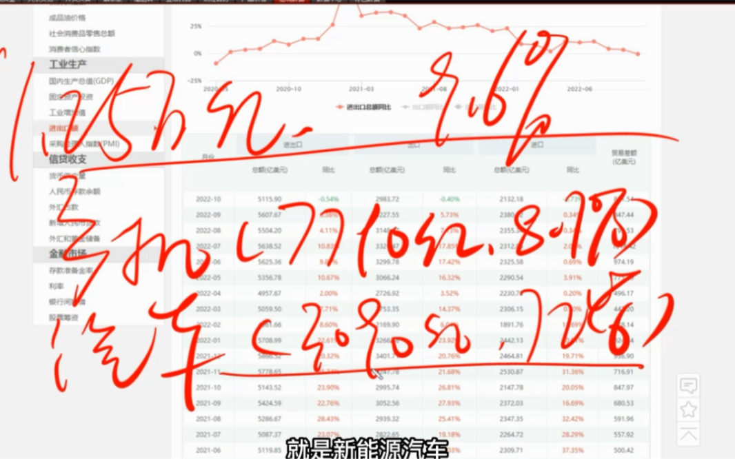 A股最新宏观:外汇储备给人民币吃定心丸!经济数据信息量极大!