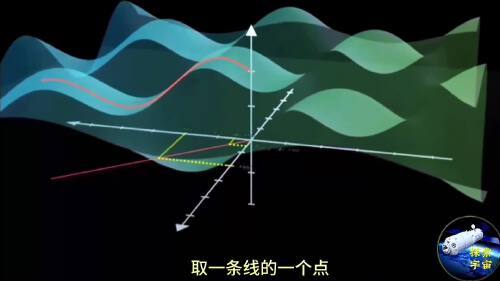 可视化多变量函数的方向导数