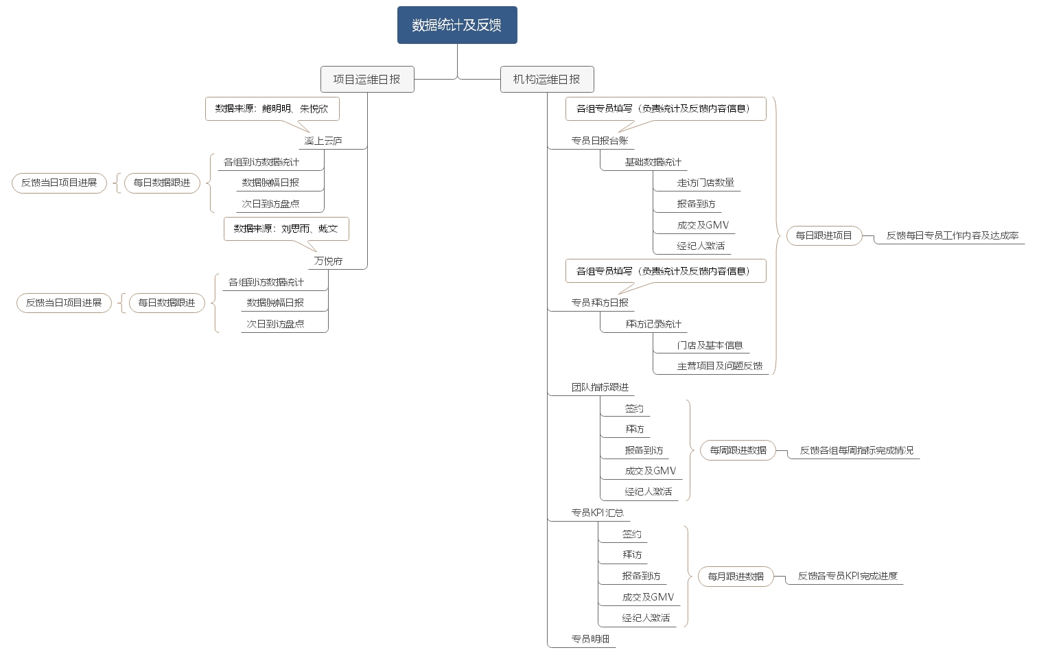 SUM函数和VLOOKUP函数的使用
