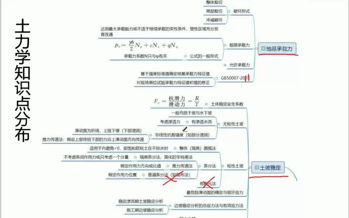 2020.11.08 华山论剑岩土培训 土力学带读课第一章 土的物理性质与...