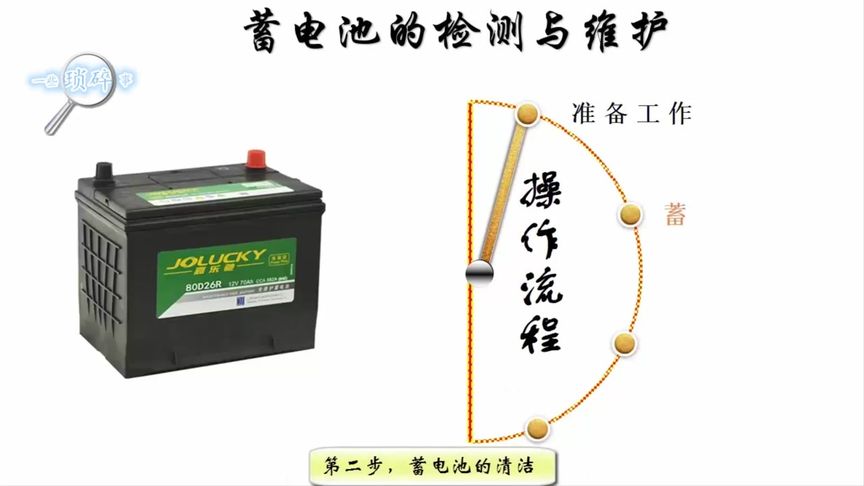 汽车维修电工中级考证之蓄电池的检测与维护!